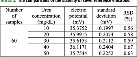 Figure 1 From Design And Fabrication Of Pdms Microfluidic Device Combined With Urea Biosensor