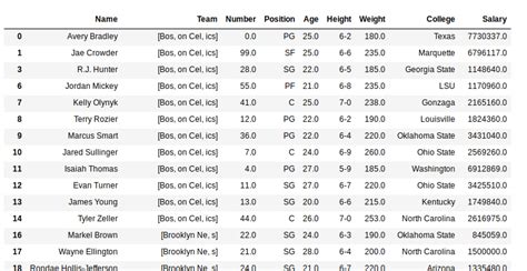 python pandas str join 使用传递的分隔符连接字符串 列表元素 码农参考