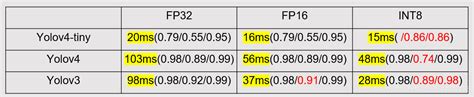 Fp32、fp16和int8 Atlas Int8 Fp16 Fp32算力转换 Csdn博客