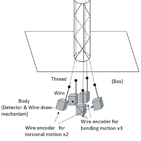 Block Diagram Of The Master Slave Control System Download Scientific