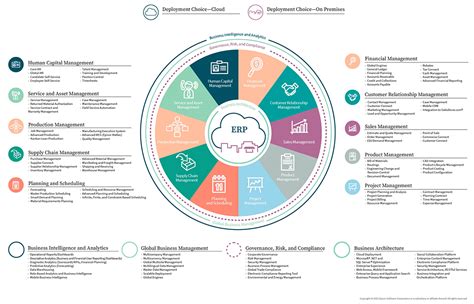 Kinetic Epicor ERP Epicor ERP HRM CRM Data World Solutions Limited