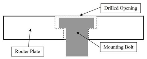 Help Adapting Router Plate Triton TRA With Bosch RA Router