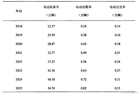 基于蒙特卡洛法的规模化电动车有序充放电及负荷预测（pythonandmatlab实现）所有资源代码总结这篇文章：电力系统与算法之美（python