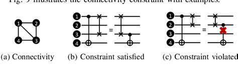 Figure 9 From Mitigating Crosstalk In Quantum Computers Through Commutativity Based Instruction