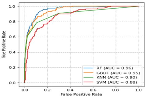Applied Sciences Free Full Text Eeg Oscillatory Power And