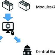 The Modular Architecture Of The Platform Download Scientific Diagram