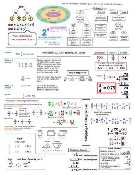Staar Reference Chart 6th Grade Math Teks Cheat Sheet Tpt