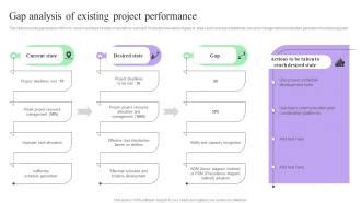 Gap Analysis Of Existing Project Performance Creating Effective Project Schedule Management