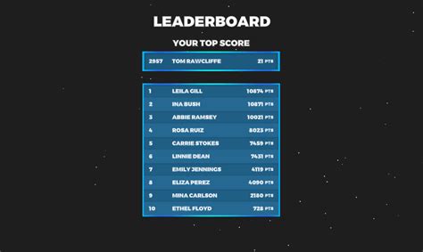 Ui Troubles Help And Support Playcanvas Discussion