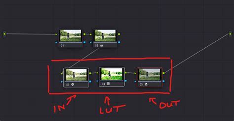 Using Phantom Luts For Arri Alexa Rec709 In Aces Post Di Edit Mastering Community