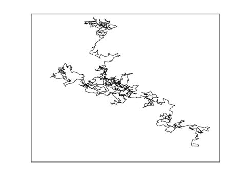 2 Trajectory Of The Simulation Of A Point Particle Undergoing Brownian