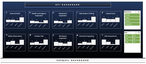 Hse Kpi Dashboard Template Eloquens