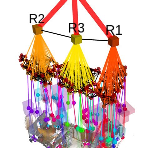 pdf kimera from slam to spatial perception with 3d dynamic scene graphs