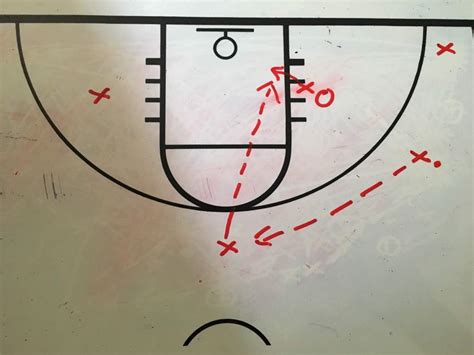 How To Run The Triangle Offense Hardwood Amino