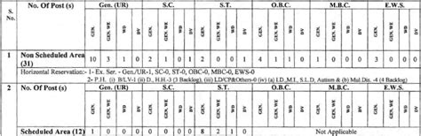 Rpsc Aso Recruitment 2024 Notification Out For 43 Posts Apply Online