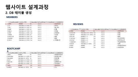 GitHub Do Bby SDC Mini Project