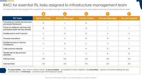 Itil Maturity Slide Team Itil Maturity Slide Team