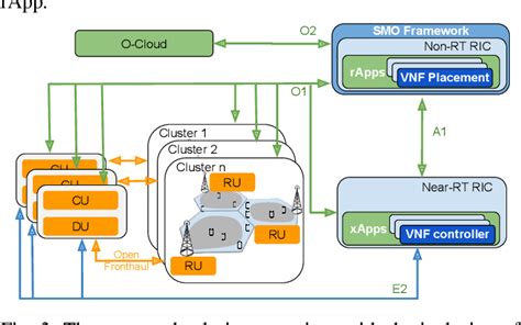 Figure 3 From A Coverage Aware Vnf Placement And Resource Allocation