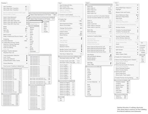 Davinci Resolve Shortcuts List Zamnwidget