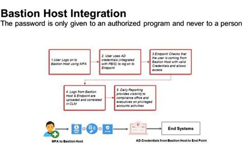 How To Perform Identity And Access Management Interconnections The Equinix Blog