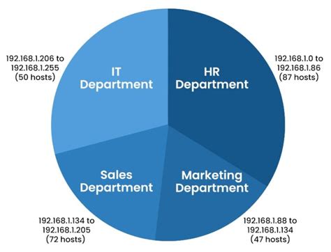 VLSM In Networking Variable Length Subnet Mask