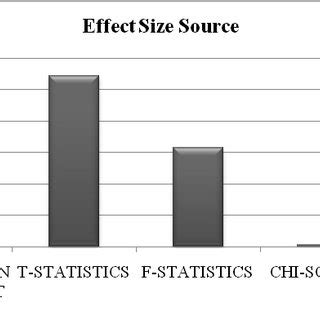 EFFECT SIZE SOURCE Download Scientific Diagram