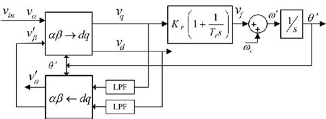 Pll Based On Inverse Parks Transform Download Scientific Diagram