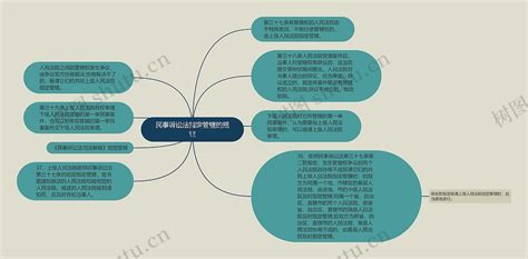 民事诉讼法指定管辖的规定思维导图编号p9076232 Treemind树图