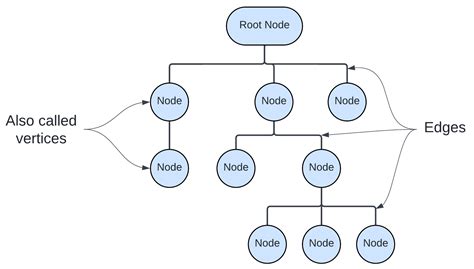 3 Data An Overview Of Databases And Data Storage