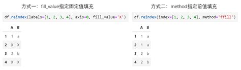 详解pd dataframe中的几种索引变换 pd dataframe index csdn博客