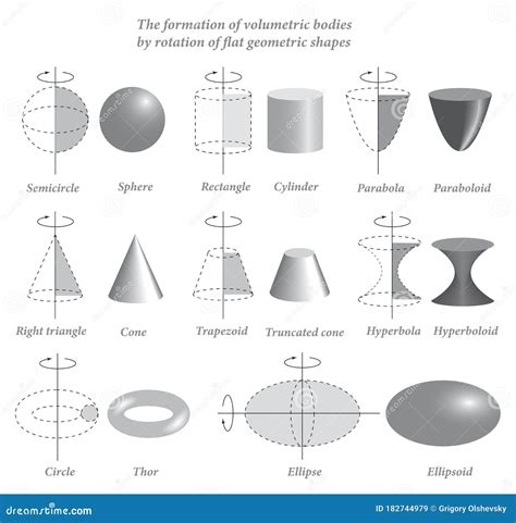 Surface Area Revolution Stock Illustrations 23 Surface Area Revolution Stock Illustrations