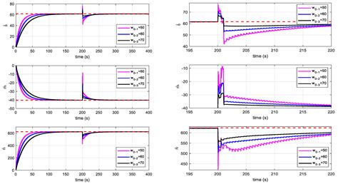 Finite Time Tracking Control Of A Flexible Link Manipulator Based On An Extended State Observer