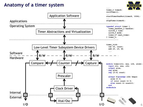 Ppt Eecs 373 Design Of Microprocessor Based Systems Prabal Dutta