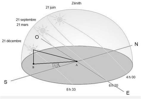3 D Azimuth And Elevation Diagram Download Scientific Diagram