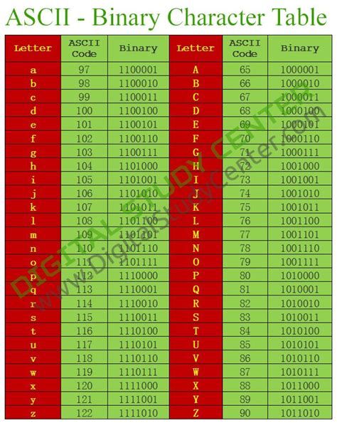 Binary Character Table With Ascii Digital Study Center An Exclusive