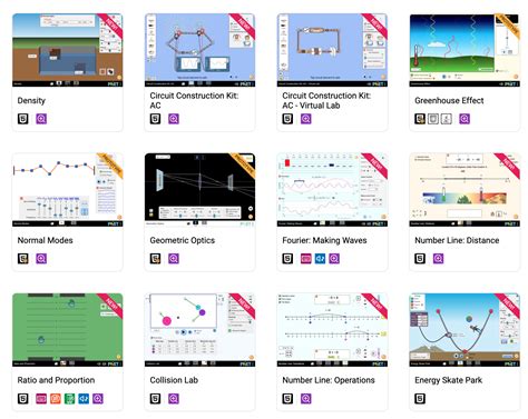 Phet Interactive Simulations Review Educators Technology
