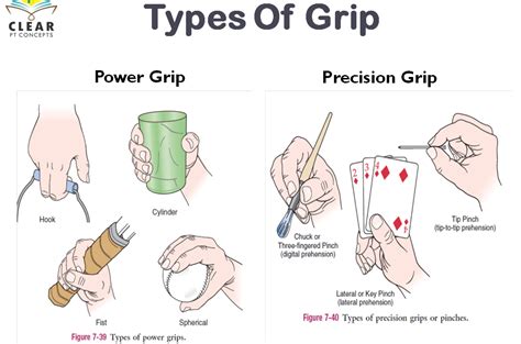 Types Of Grip Clearptconcepts