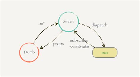 实战分析：评论功能（九） Hexo