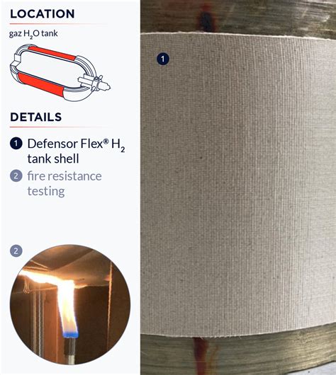 Hko Defensor Flex® H2 Tank Shell Extrem Environment Aerospace