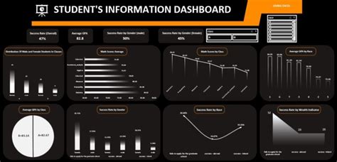 Dataanalysis Excelpivottables Continuouslearning Mahmoud Hamdy