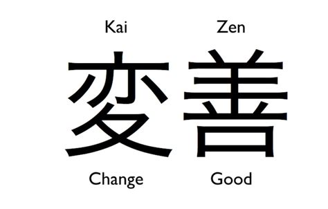 What Is Kaizen Definition Marketing Dictionary