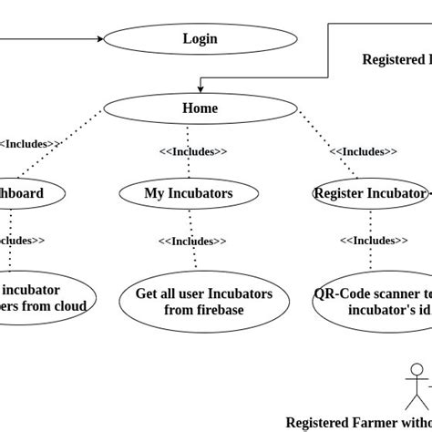 Pdf A Low Cost Smart Egg Incubator