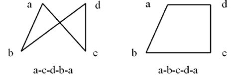 Illustration Of The Order Of Vertices Of The Polygon Download Scientific Diagram