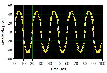 The Results Of Simulation For Set 2 A The Segments Of Time Waveforms Download Scientific