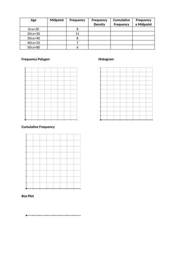 Grouped Data Multiple Maths Gcse Topics Teaching Resources