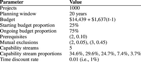 parameters used to generate the problem instance for control parameter download scientific