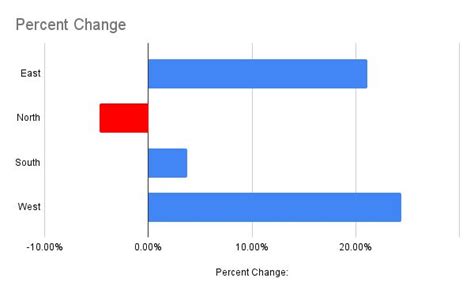 Sreevarshan J On Linkedin Datavisualization Lifelonglearner Data
