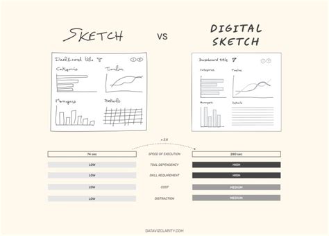 Analytics Digitalanalytics Datavisualization Aurélien Vautier 31 Comments