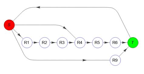 Graphs And Networks Color Specified Vertices In Layeredgraphplot