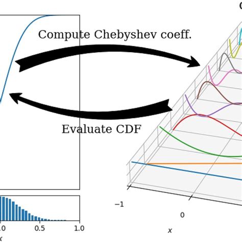 conceptual sketch for the fast inverse transform sampling with function